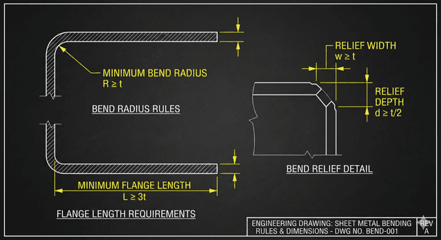 DFM Guidelines for Sheet Metal Enclosures | Ohmframe Blog | Ohmframe